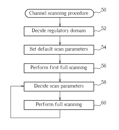 Frequency Division Multiplex Details Patented Technology Retrieval Search Results Eureka