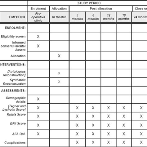 The Dejour Classification Of Trochlear Dysplasia As Proposed By Dejour
