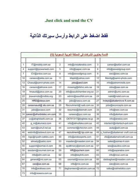 Ahmed Abdelshafy Saud On Linkedin Companies Mails In Saudi Arabia 🇸🇦
