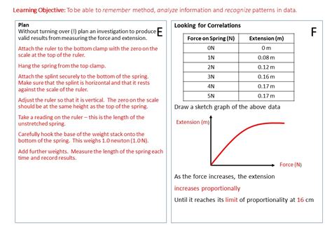 ALL Physics Required Practicals Revision Questions Teaching Resources