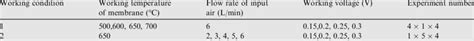 Working Conditions Of Flat Plate Membrane Module Download Table