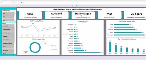 my excel capstone project with tdi after 4 weeks of excel specific