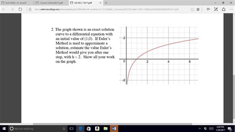 Solved The Graph Shown Is An Exact Solution Curve To A