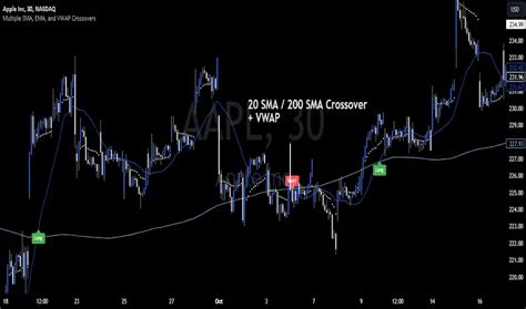 multiple sma ema and vwap crossovers — indicator by thisgirl