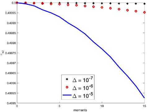 Exponential Kernels Download Scientific Diagram
