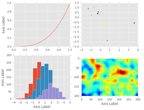Python Customizing PyLab Using Style Useful Code