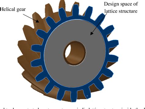 Figure 9 From Design Of Lattice Structure For Additive Manufacturing In