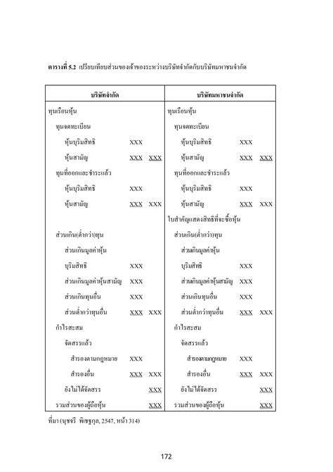 เอกสารประกอบการสอน การบัญชีชั้นกลาง 2 Kitthanachon01 หน้าหนังสือ 173 พลิก Pdf ออนไลน์