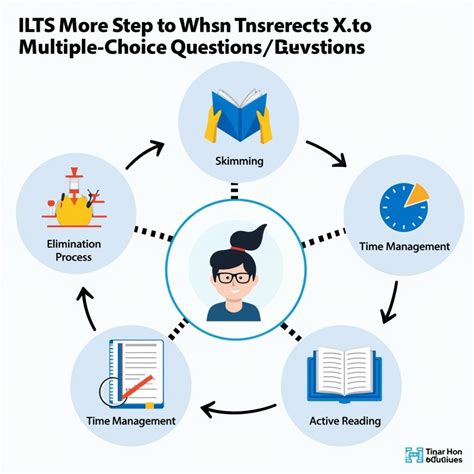 Mastering Ielts Efficient Strategies For Handling Multiple Choice Questions Ietls Net