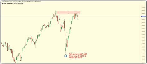 Chart Advisor Decoding The VIX Traders Insight