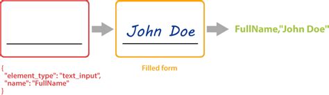 Freetextinputdocumentation