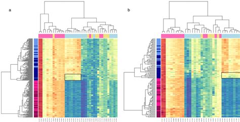 Hierarchical Clustering Of Transcripts Assigned To A Normal Specific