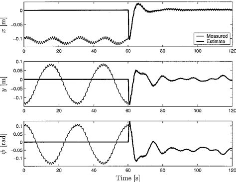 Figure 31 From Design Of A Dynamic Positioning System For A Floating