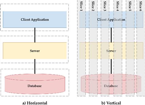 Figure 1 From Tasks Decomposition Approaches In Crowdsourcing Software Development Semantic