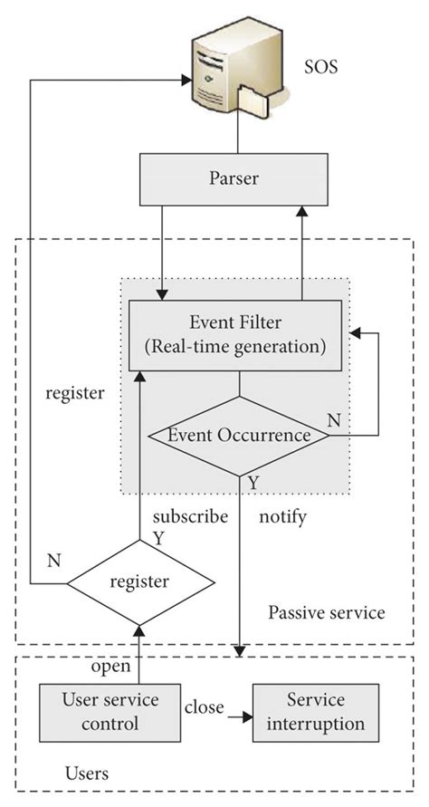 The Composition Of The Passive Service Module Download Scientific