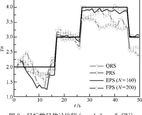 Figure 6 From Particle Phd Multi Target Tracking Algorithm Semantic