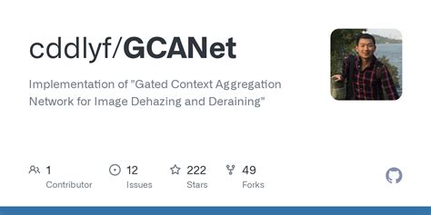 Github Cddlyfgcanet Implementation Of Gated Context Aggregation