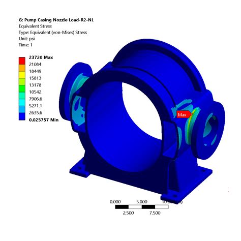 Casing Limit Load Analysis Idss Global