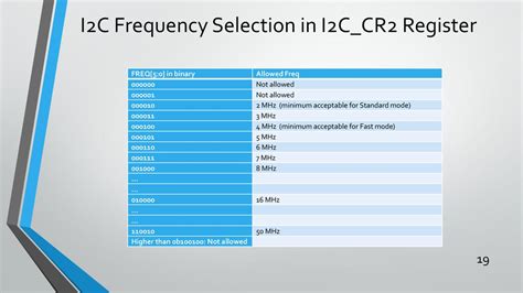 I2c Protocol And Rtc Interfacing Ppt Download