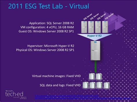 Ppt Virtualizing Microsoft Sql Server With Hyper V Powerpoint