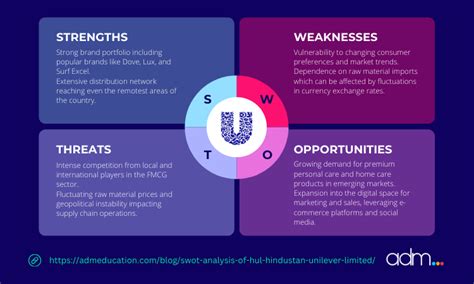 Detailed Swot Analysis Of Hindustan Unilever Limited Hul