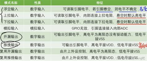 开漏输出模式和推挽输出模式spi输出是开漏还是推挽 Csdn博客 开漏输出模式和推挽输出模式spi输出是开漏还是推挽 Csdn博客