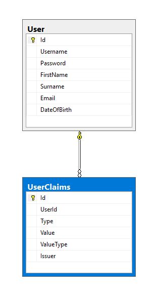 asp core 2 0 authentication with local logins implementing claims