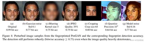 Artificial Fingerprinting For Generative Models Rooting Deepfake