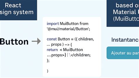 Projet E Commerce Créer Un Composant Button Réutilisable Dans Un Design System React Material Ui