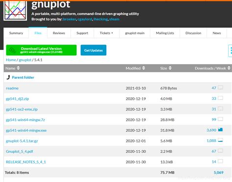 用c操作gnuplot的方法和gnuplot下载安装gnuplot库安装c Csdn博客 用c操作gnuplot的方法和gnuplot下载安装gnuplot库安装c Csdn博客