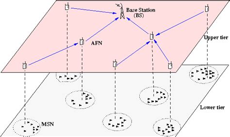 Figure 1 From Rate Allocation In Wireless Sensor Networks With Network Lifetime Requirement
