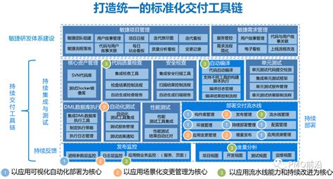 图解devops流程体系全景图 构建敏捷持续交付的体系平台devops流程图 Csdn博客