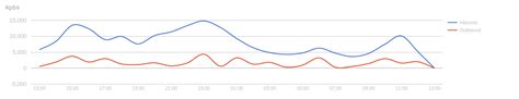 Javascript How To Create Seriesfor Highcharts From Json Data To Use