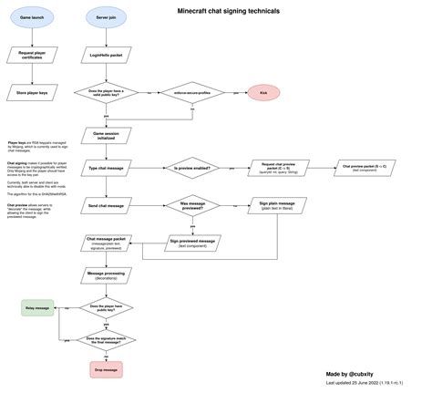 Minecraft Server · Github Topics · Github