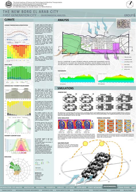 The Study Of New Borg El Arab City On Behance