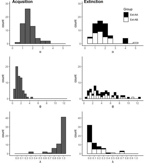 histogram of three parameters in dataset 1 download scientific diagram