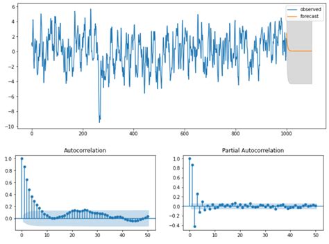 Classical Time Series Algorithm 4 Aaa All About Ai