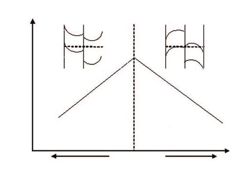 Schematic Representation Of The Electronic Structure Model Of Passive