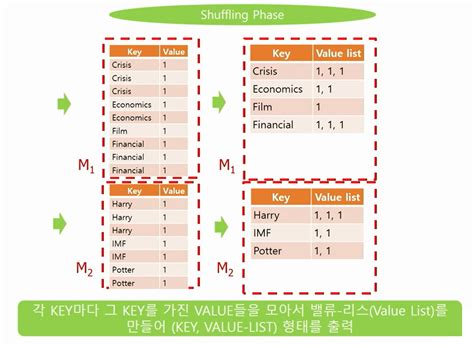 Map Reduce Framework