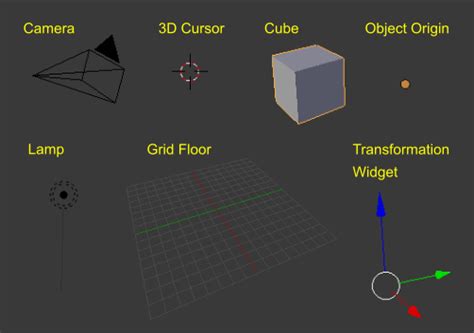 Startup Scene Blender Manual