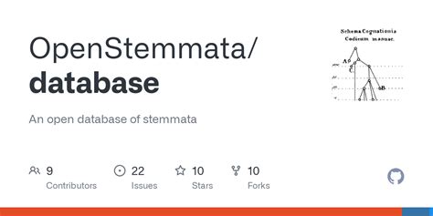 GitHub OpenStemmata Database An Open Database Of Stemmata