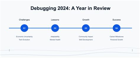 How To Install Lets Encrypt Ssl Certificate With Nginx On Ubuntu 2204 Dev Community