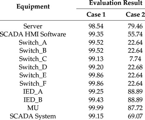 The Equipment Fce Result Of Case 1 And 2 Download Scientific Diagram