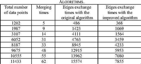 Figure 1 From An Improved Merging Algorithm For Delaunay Meshing On 3d
