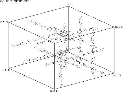 Figure 1 From Dimension Selective Self Organizing Maps For Clustering