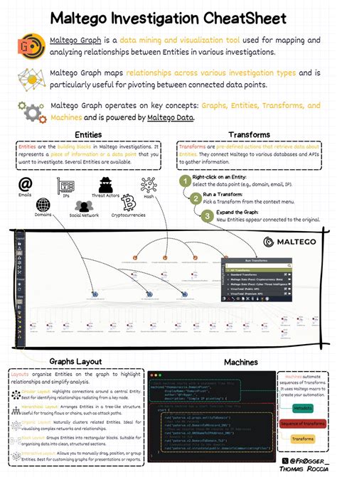 Thomas Roccia On Linkedin Threatintel Investigation Malware Iocs