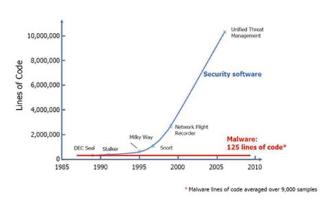 Do Smart Grid Standards Adequately Address Security Problems