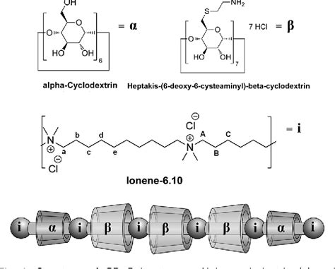 Figure 1 From The Royal Society Of And Sirna Mediated Knockdown Of A