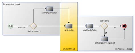 Building Rich Clients With Jacpfx And Javafx2 Java Code Geeks