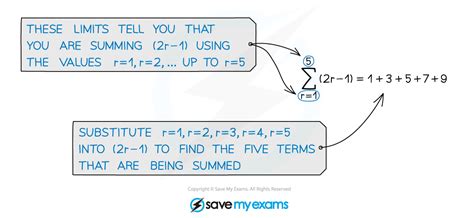 Language Of Sequences And Series Cambridge Cie Igcse Additional Maths
